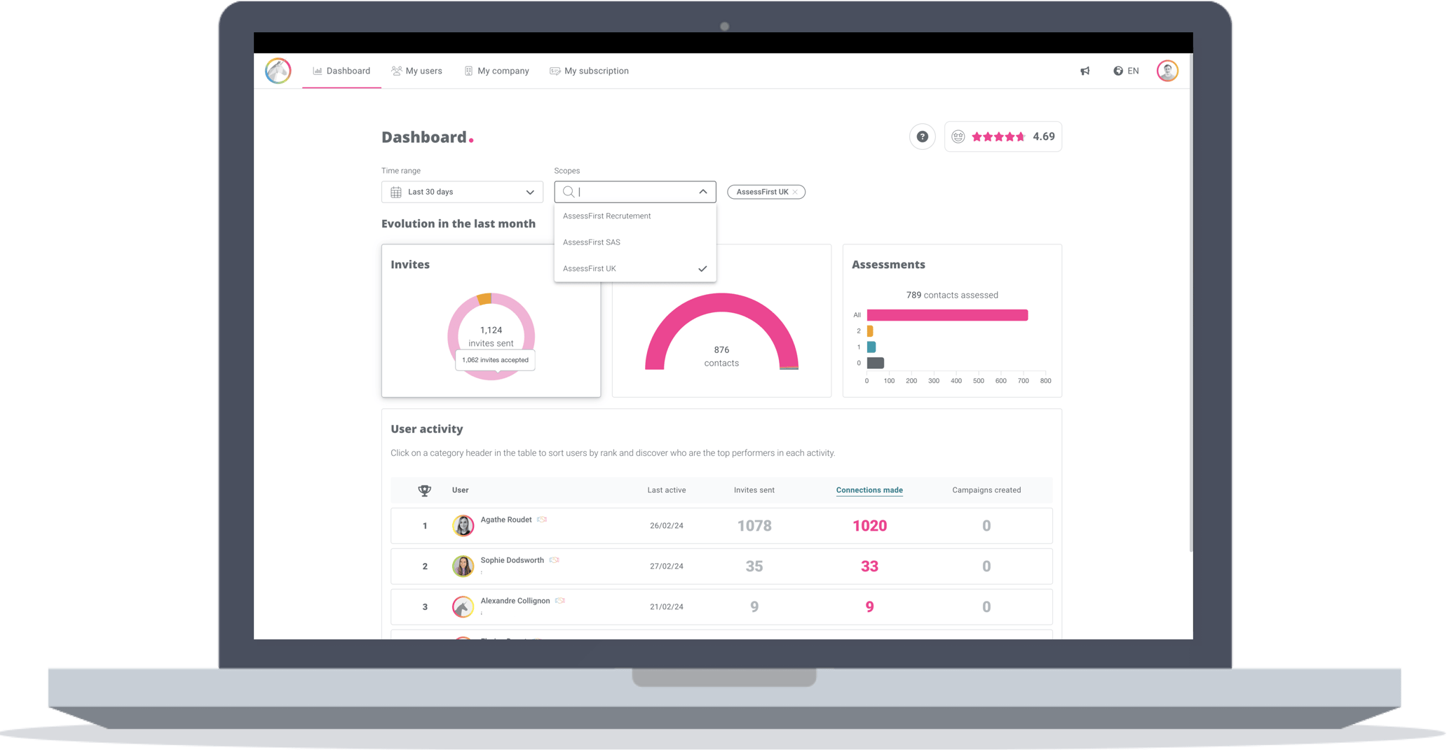 Exploit your data by creating dashboards